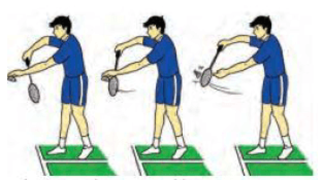 √ 10+ Soal Permainan Bulutangkis Kelas 10, Terbaru!